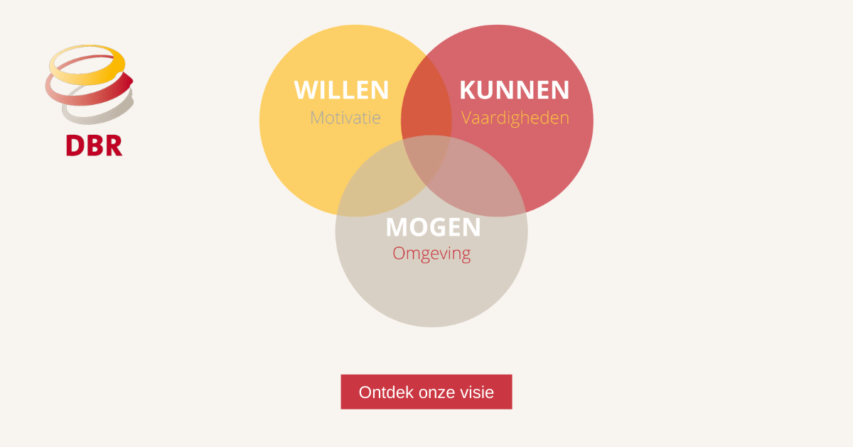 Betere organisatieprestaties door organisatieontwikkeling